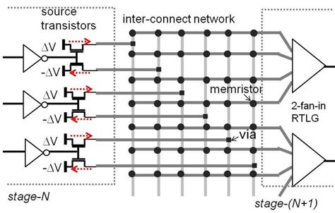 Schmatic For Interconnect Design For Drtl Using Resistive Crossbar Memory Download Scientific