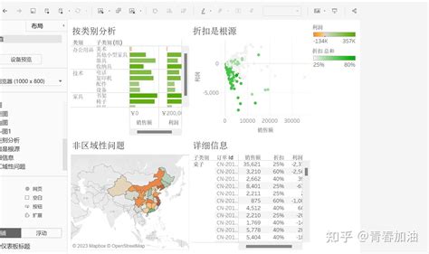 数据分析 Tableau进行可视化 知乎