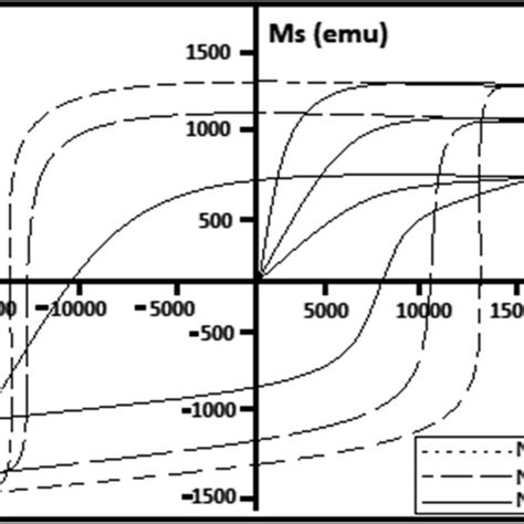 Biocarbon Preparation By Pyrolysis Method Download Scientific Diagram