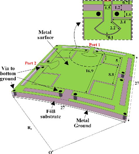 Figure 1 From Low Profiled Wideband Dual Polarized Conformal Antenna Array Semantic Scholar