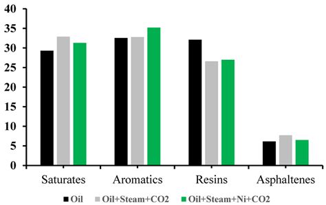 Gc Ms Spectra Of Naphthalene Download Scientific Diagram