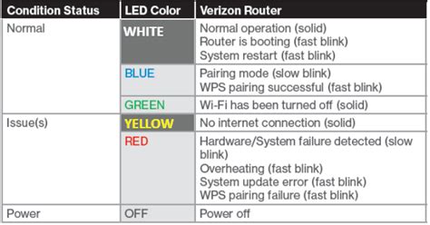 Verizon Router Verizon Internet Support