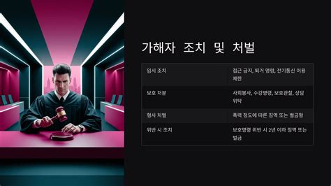 가정폭력방지 및 피해자보호등에 관한 법률 해설서