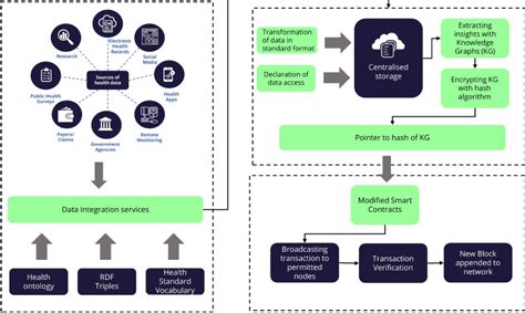 Special Section Title Blockchain Applications For Engineering Systems Engineering Reports Vol