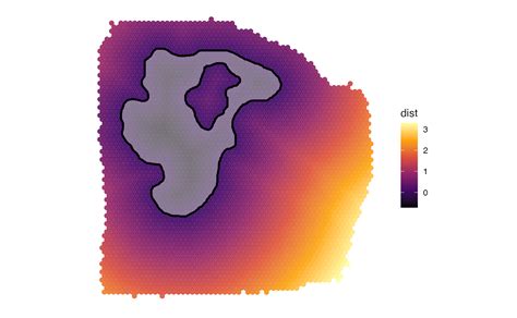 Spatial Annotation Screening • Spata2