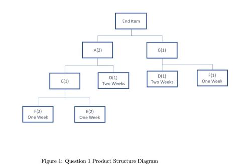 Solved The Gcp 4000 Is Similar To The Gcp 3000 But Requires