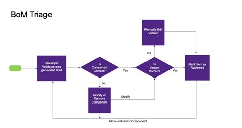 Black Duck Security Risk Remediation Strategy Summary
