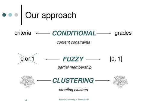 Ppt Conditional Fuzzy C Means Powerpoint Presentation Free Download
