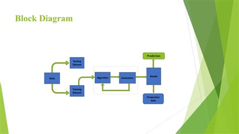 ppt diabetes prediction using machine learning powerpoint