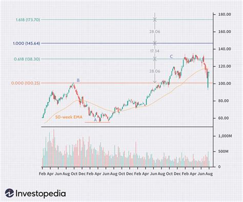 How To Draw Fibonacci Projection In Zerodha At Christopher Larochelle Blog