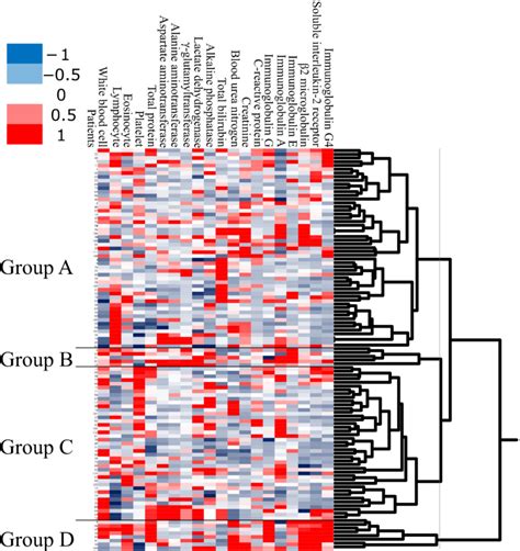Figure 1 From Identification Of Markers Predicting Clinical Course In Patients With Igg4 Related