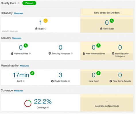 SonarQubeAzure DevOps Integration PRAKTIK Group