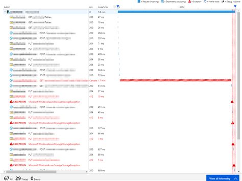 Timer Trigger Fired Twice · Issue 4808 · Azureazure Functions Host · Github
