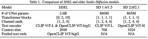 Stable Diffusion Quick Kit 动手实践 使用 Stable Diffusion Xl 和 Sdxl Lora