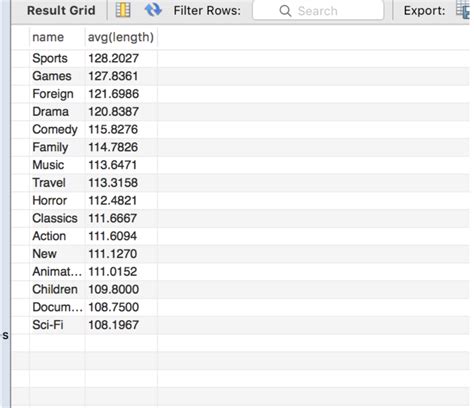 This Is Mysql Databse Question You Should Use