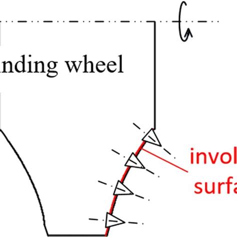 Distribution Of Residual Stress On Gear Tooth Flank Download Scientific Diagram