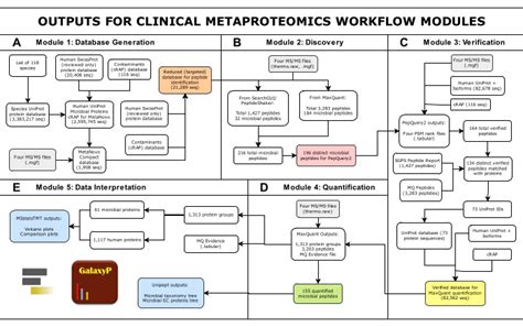 A Clinical Metaproteomics Workflow Implemented Within Galaxy