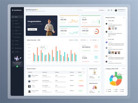 Ecommerce Analytics Dashboard By Parth Bhanderi On Dribbble