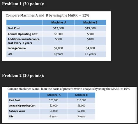 solved compare machines a and b by using the marr 12