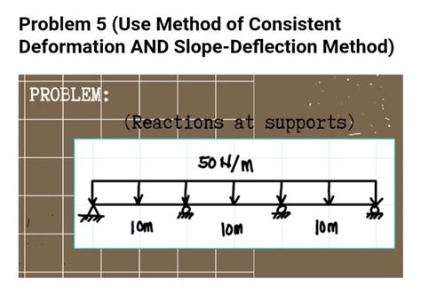 solved problem 5 use method of consistent deformation and