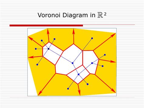 [diagram] network algorithms applications of steiner tree and voronoi