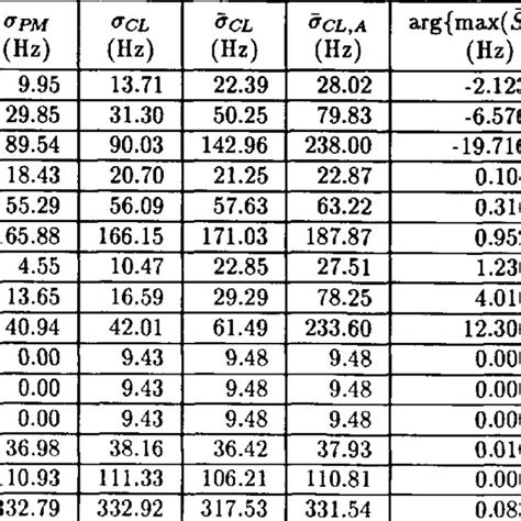 Clutter Doppler Spectral Spreads And Maxima Download Table