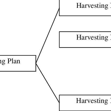 Stochastic Programming Problem Structure Download Scientific Diagram