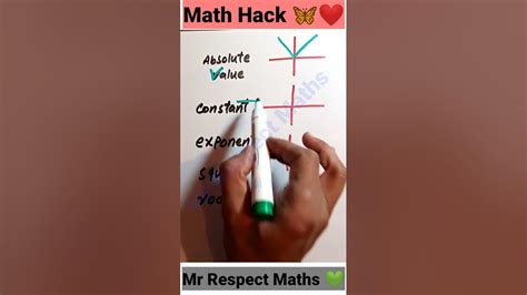 Memorizing Trick For Graphing Function Interesting Math Tricks Mathtricks Maths Youtube