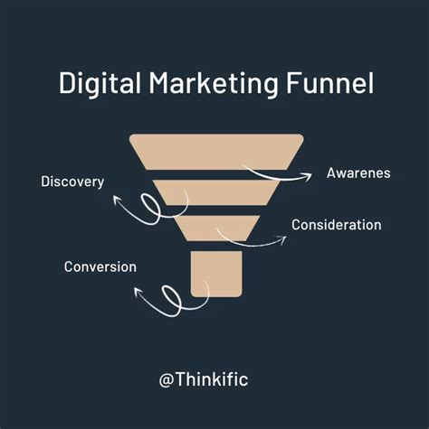 How Does Marketing Automation Work What It Is And How To Do It