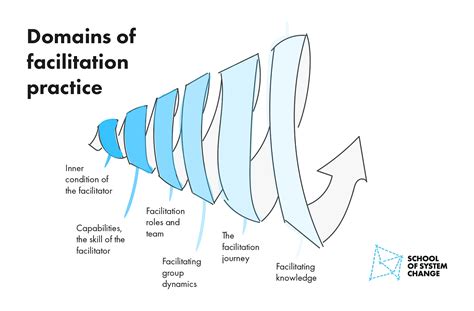 Systemic Holding Three Micro Practices By Anna Birney School Of