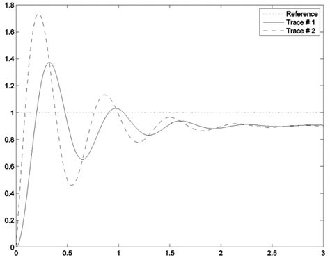 8 7 Examples Introduction To Control Systems