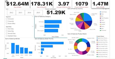 nikhil kumar on linkedin excel powerbi kaggle dataanalysis