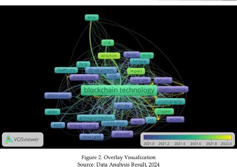 figure 2 from analyzing the impact of blockchain technology on