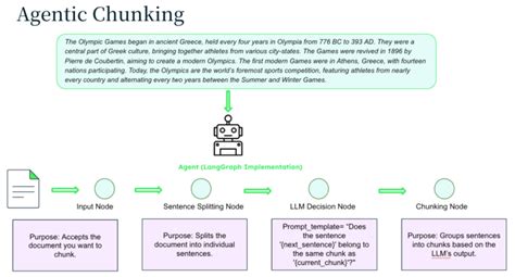 The Art of Chunking: Boosting AI Performance in RAG Architectures | Towards Data Science