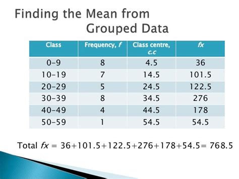 Finding The Mean From Grouped Frequency Table