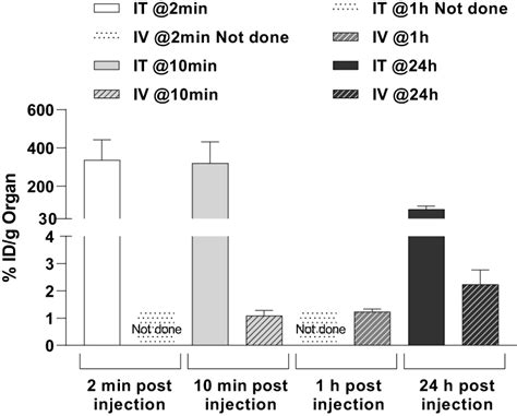 Radiosensitizing Effect Of Gadolinium Oxide Nanoparticles Ijn