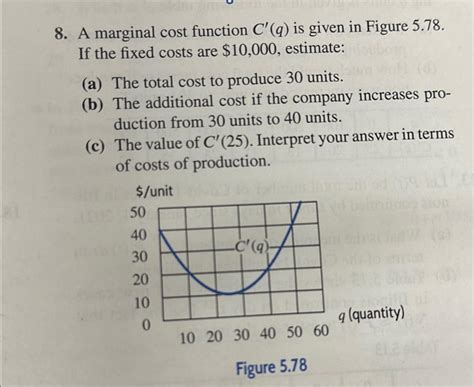 Solved A Marginal Cost Function Cq ﻿is Given In Figure