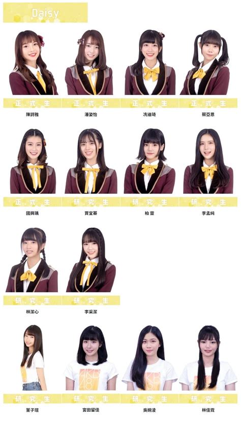 Akb48 Team Tp Daisy Unit Daisy Poster The Unit