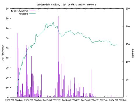 Debian Mailing Lists Index For Debian Lsb