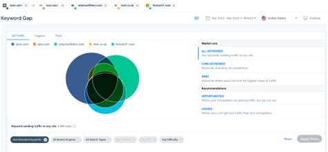 Content Gap Analysis The Complete Guide Similarweb
