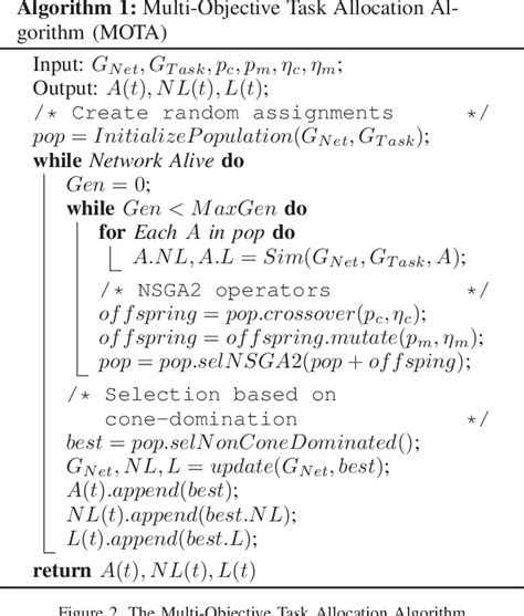 Figure 1 From Multi Objective Task Allocation For Wireless Sensor