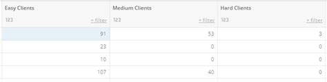 Can You Combine Different Columns In A Pie Chart Domo Community Forum