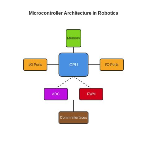 electronics for robotics tutorials on electronics next electronics