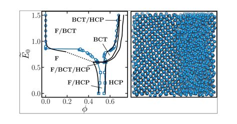 Field Directed Self Assembly Of Mutually Polarizable Nanoparticles