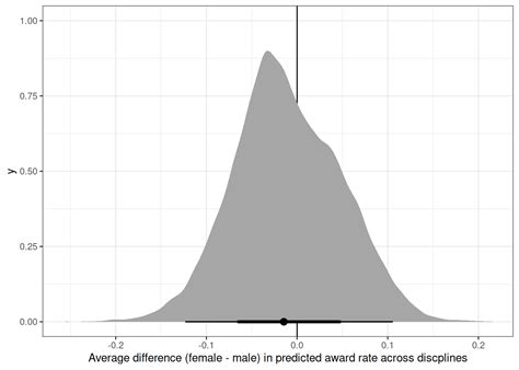 Statistical Rethinking Colearning 2023 Homework 05