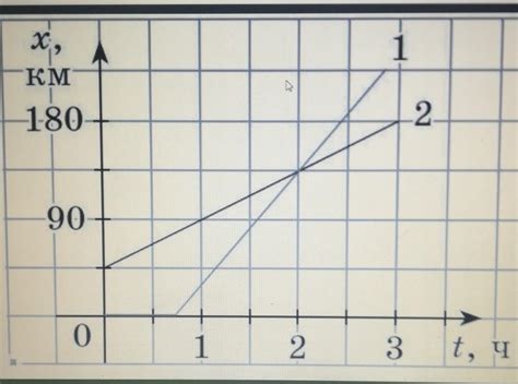 На рисунке изображены графики зависимости изменения координаты от времени для двух автобусов