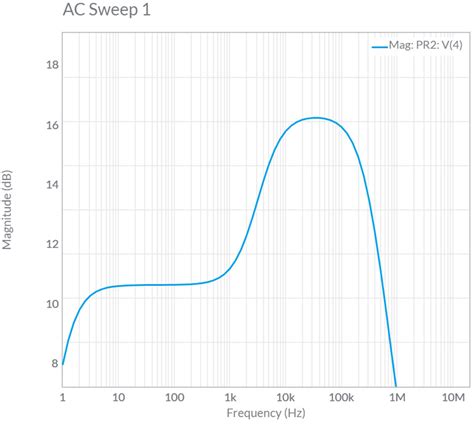 What Is The Purpose Of The Emitter Bypass Capacitor In The Common Emitter Ce Amplifier