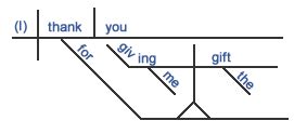 Gerund Cls W Subject Grammar Quizzes