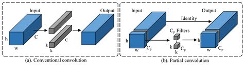 Sensors Free Full Text Pointer Meter Reading Method Based On Yolov8 And Improved Linknet
