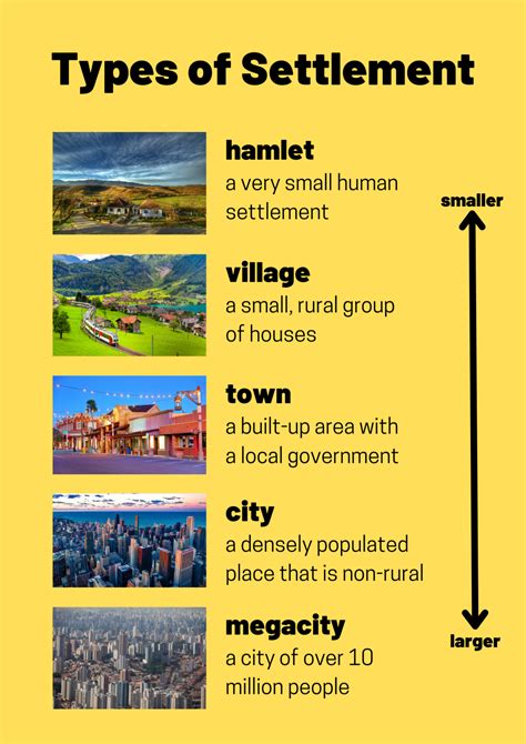 Types Of Settlement Ted Ielts